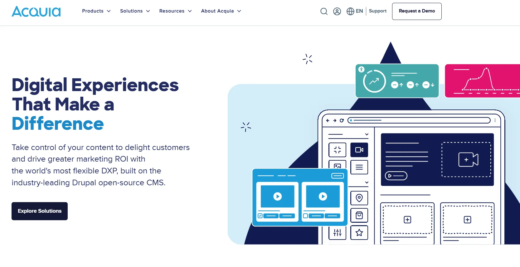 Top 10 multilingual Content Management Systems